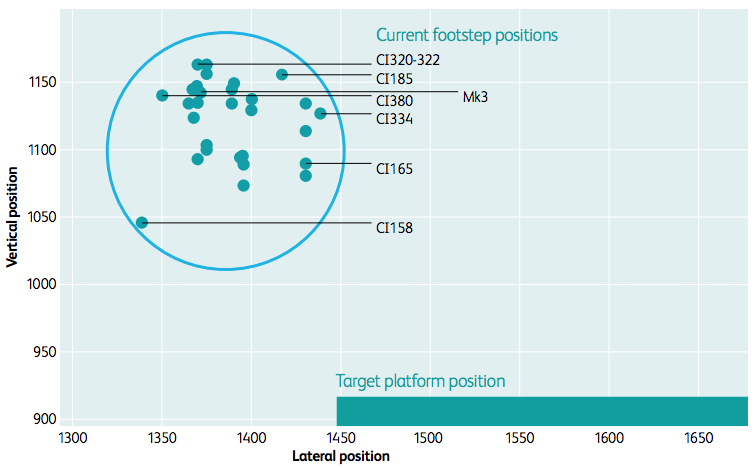 Level Boarding: Introduction – Step-Free London