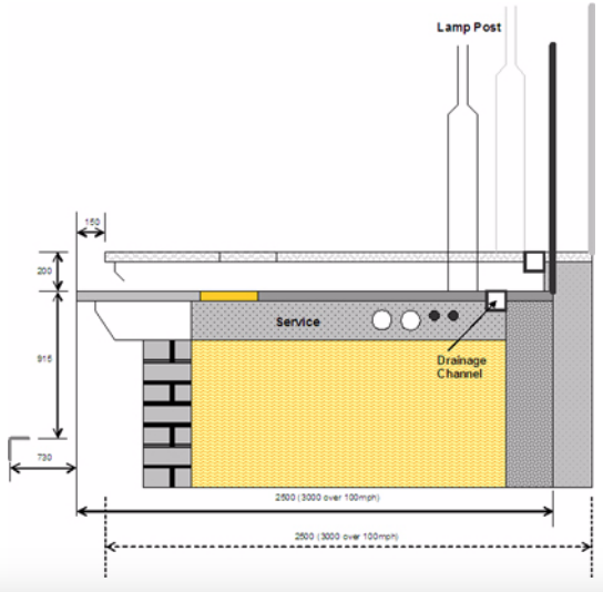Level Boarding: Introduction – Step-Free London